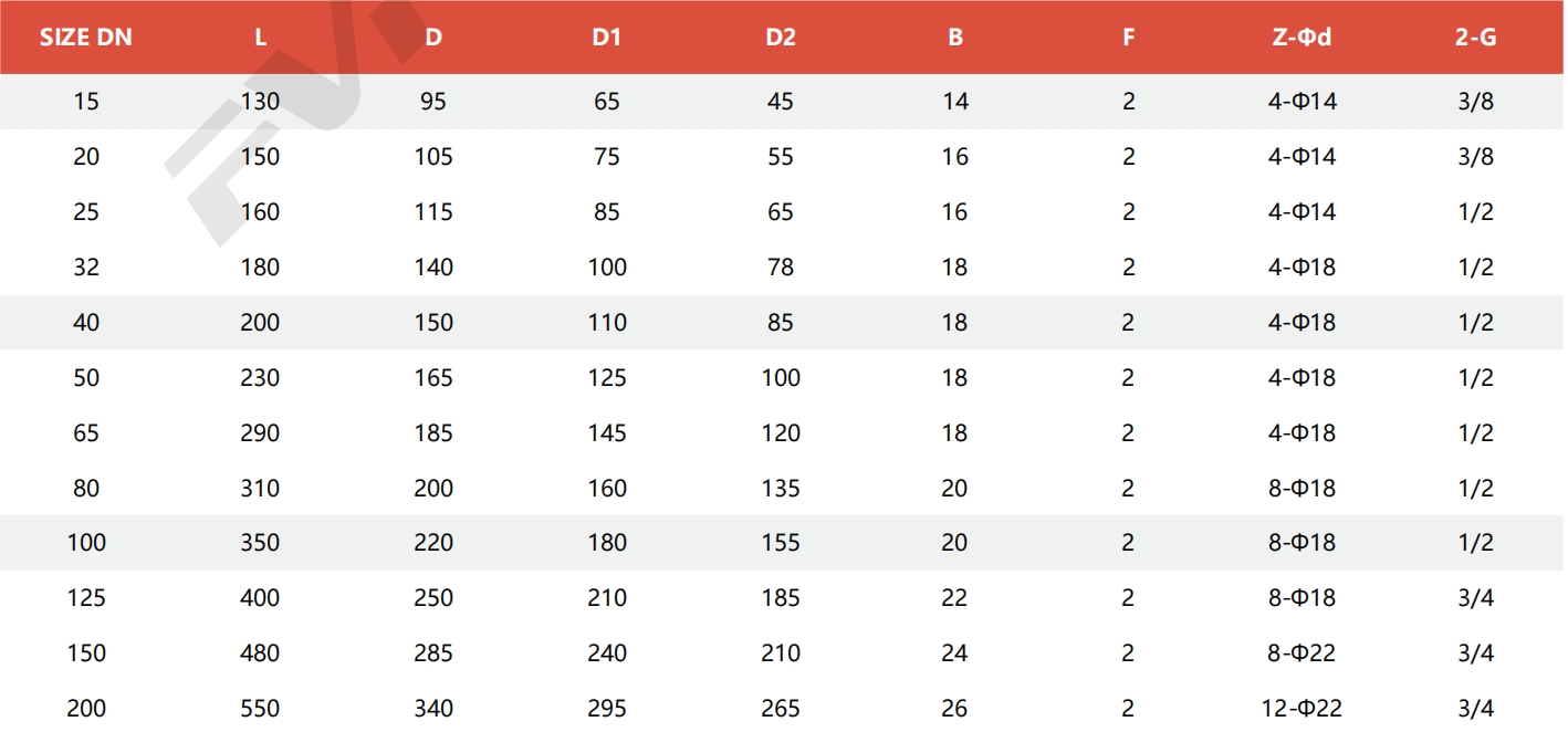 Jacketed Swing Check Valve - FVF TECHNOLOGY CO., LIMITED
