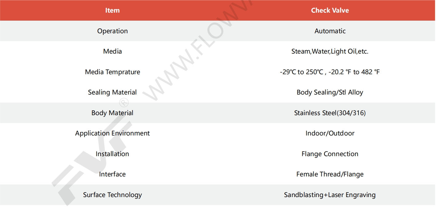 Jacketed Swing Check Valve - FVF TECHNOLOGY CO., LIMITED